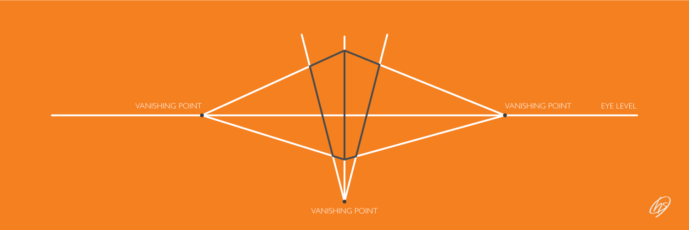 How To Create Point Perspective: The Complete Perspective Guide