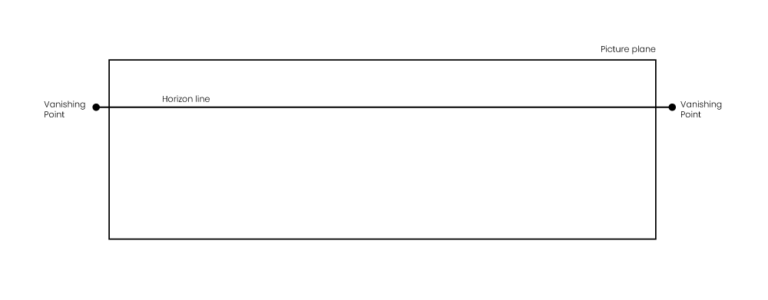 How to create a two point perspective drawing - H.S Illustration