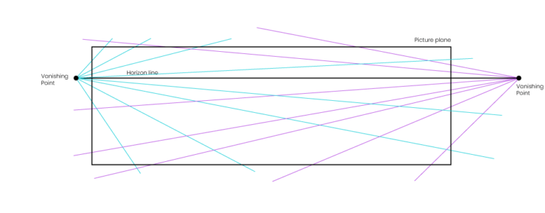 How to create a two point perspective drawing - H.S Illustration